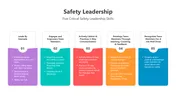 Explore This Safety Leadership PowerPoint Presentation