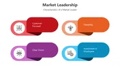 Market Leadership PowerPoint And Canva Presentation