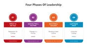 Four Phases of Leadership PowerPoint And Canva Presentation