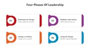 Four Phases of Leadership PowerPoint And Canva Presentation