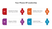Four Phases of Leadership PowerPoint And Canva Presentation