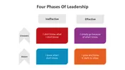 Four Phases of Leadership PowerPoint And Canva Presentation