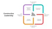 Explore Constructive Leadership PowerPoint Presentation