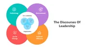 The Discourses Of Leadership PowerPoint Presentation