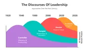 The Discourses Of Leadership PowerPoint Presentation