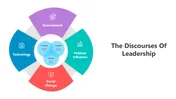The Discourses Of Leadership PowerPoint Presentation