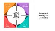 Behavioral Theory Of Leadership PowerPoint Presentation