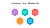 Contingency Theory Of Leadership PPT And Google Slides