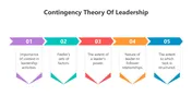 Contingency Theory Of Leadership PPT And Google Slides