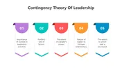 Contingency Theory Of Leadership PPT And Google Slides
