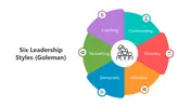 Best Six Leadership Styles PowerPoint And Google Slides