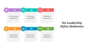 Best Six Leadership Styles PowerPoint And Google Slides