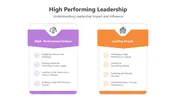 High Performing Leadership PowerPoint Presentation