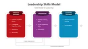 Explore Leadership Skills Model PowerPoint Presentation