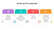 4D Model Of Leadership PowerPoint And Canva Presentation