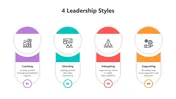 Informative 4 Leadership Styles PowerPoint Presentation