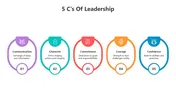 Download This 5 Cs Of Leadership PowerPoint Presentation