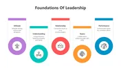 Best Foundations Of Leadership PowerPoint Presentation