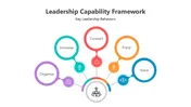 Leadership Capability Framework PowerPoint Presentation