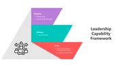 Leadership Capability Framework PowerPoint Presentation