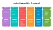 Leadership Capability Framework PowerPoint Presentation