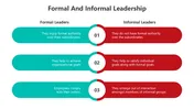 Formal And Informal Leadership PowerPoint Presentation