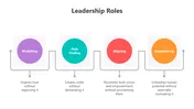 Explore This Leadership Roles PowerPoint And Google Slides