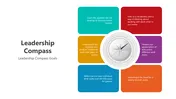About The Leadership Compass PowerPoint And Google Slides