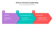 Best Action Centred Leadership PowerPoint Presentation