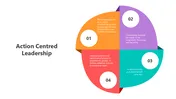 Best Action Centred Leadership PowerPoint Presentation