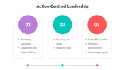Best Action Centred Leadership PowerPoint Presentation