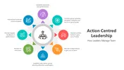 Best Action Centred Leadership PowerPoint Presentation