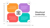 Inforamtive Situational Leadership PowerPoint Presentation