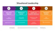 Inforamtive Situational Leadership PowerPoint Presentation