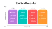 Inforamtive Situational Leadership PowerPoint Presentation