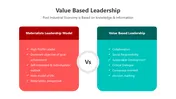 Value Based Leadership PowerPoint And Canva Presentation