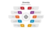 Diversity Tree Infographic PowerPoint Presentation