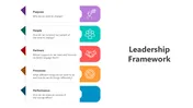 Explore This Leadership Framework PowerPoint Presentation