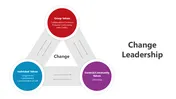 Download This Change Leadership PowerPoint Presentation