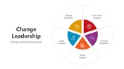 Download This Change Leadership PowerPoint Presentation