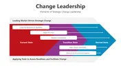 Download This Change Leadership PowerPoint Presentation
