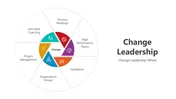 Download This Change Leadership PowerPoint Presentation