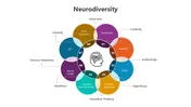 Download This Neurodiversity PowerPoint Presentation