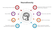 Download This Neurodiversity PowerPoint Presentation