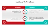Explore Incidence Vs Prevalence PowerPoint Presentation