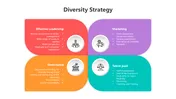 Explore This Diversity Strategy PowerPoint Presentation
