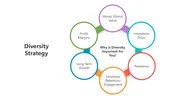 Explore This Diversity Strategy PowerPoint Presentation