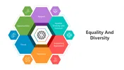 Explore This Equality And Diversity PowerPoint Presentation