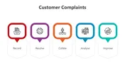 Download Customer Complaint PowerPoint Presentation