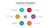 Download Customer Complaint PowerPoint Presentation
